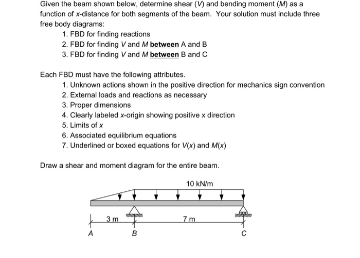Solved Given the beam shown below, determine shear (V) and | Chegg.com