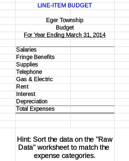 Solved BUDGETING Π: ADDITIONAL BUDGETING CONCEPTS You are a | Chegg.com