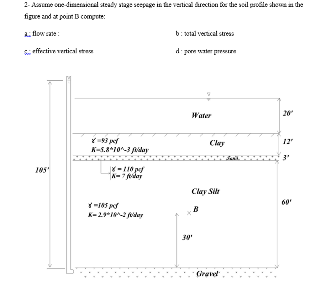 Solved Assume one-dimensional steady stage seepage in figure | Chegg.com