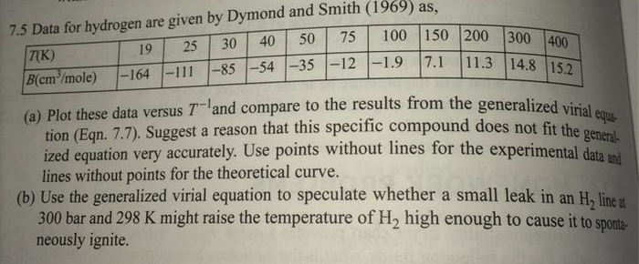 Solved Data for hydrogen are given by Dymond and Smith | Chegg.com