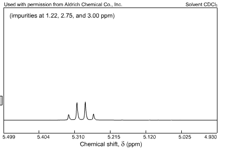 Solved Draw the structure of the compound C9H9BrO from its | Chegg.com
