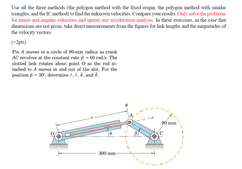 Solved Use all the three methods (the polygon method with | Chegg.com