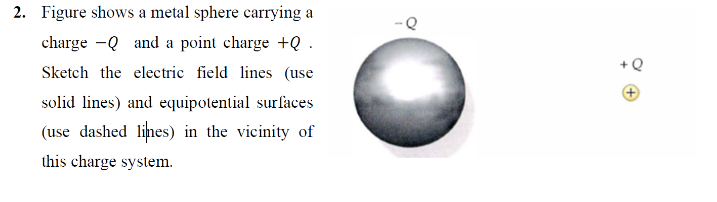 Solved Figure shows a metal sphere carrying a charge - Q and | Chegg.com
