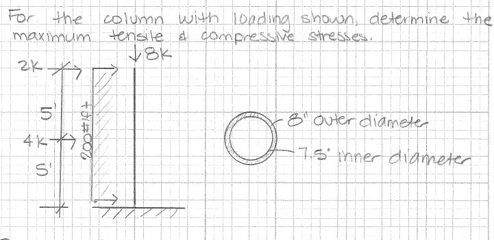 Solved Determine the max tensile & compressive stressesFor | Chegg.com