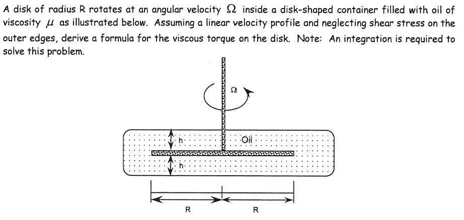 Solved A disk of radius R rotates at an angular velocity | Chegg.com