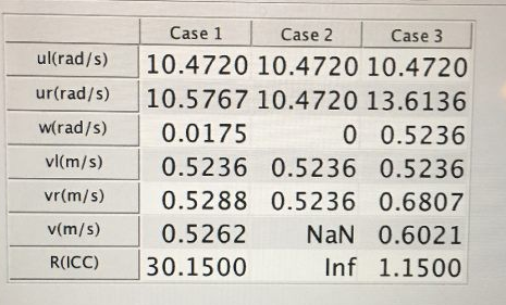 Solved In this problem our goal is to simulate the motion of | Chegg.com