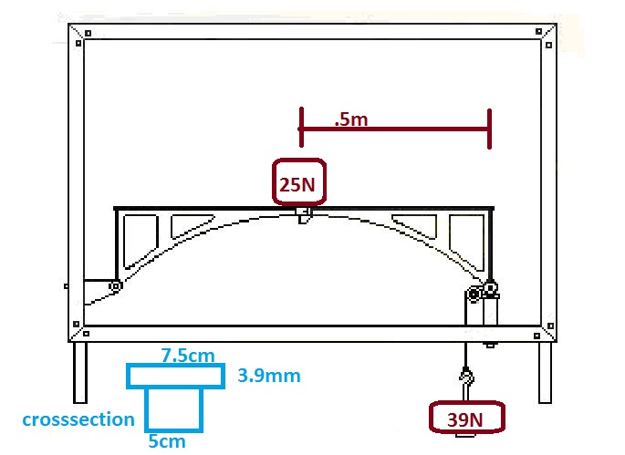 Solved Prove why the 25N weight at this position gives | Chegg.com