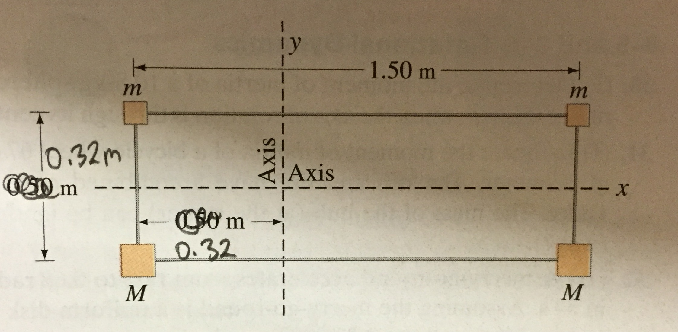 Solved Calculate the moment of inertia of the array of point | Chegg.com