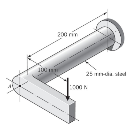 Solved (a) Determine the displacement of the end of the bar | Chegg.com