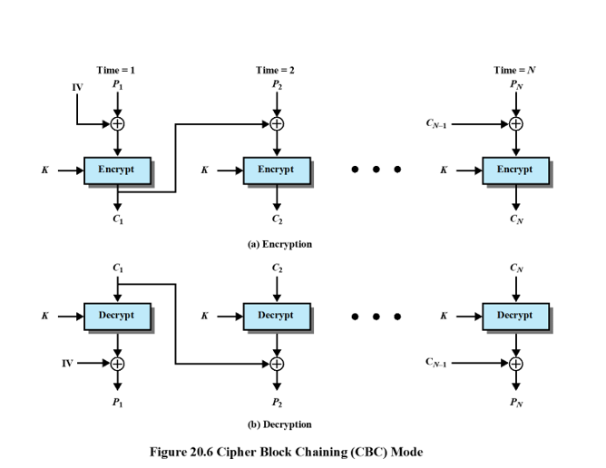 Solved With the ECB mode, if there is an error in a block of | Chegg.com