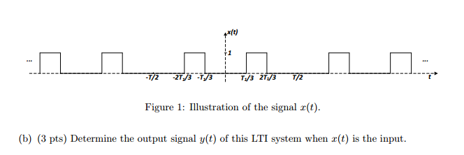 Solved Consider a linear time invariant (LTI) system whose | Chegg.com Solved Consider a linear time invariant (LTI) system whose | Chegg.com