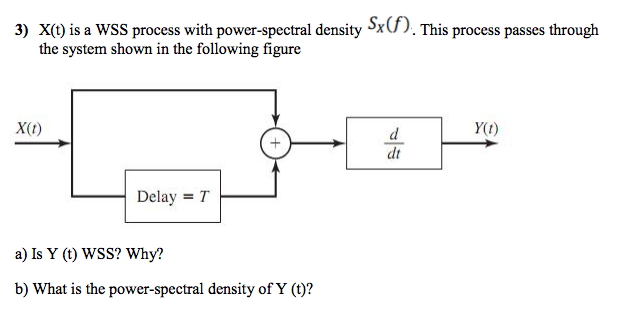 Solved X(t) is a WSS process with power-spectral density. | Chegg.com
