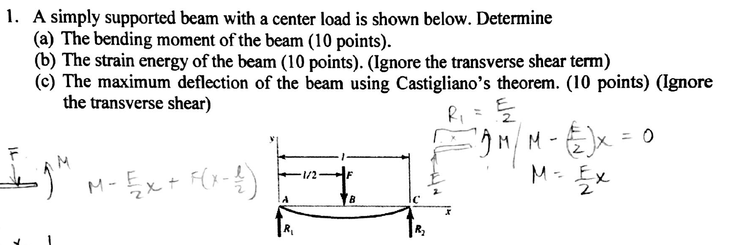 Solved A simply supported beam with a center load is shown | Chegg.com
