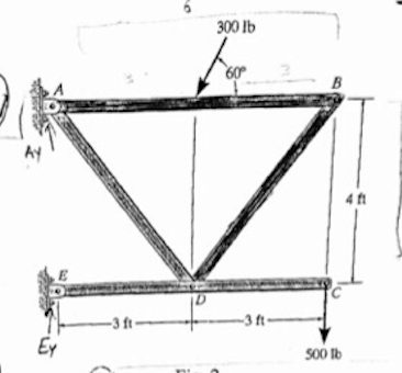 Solved For the frame shown below, find the reactions at the | Chegg.com