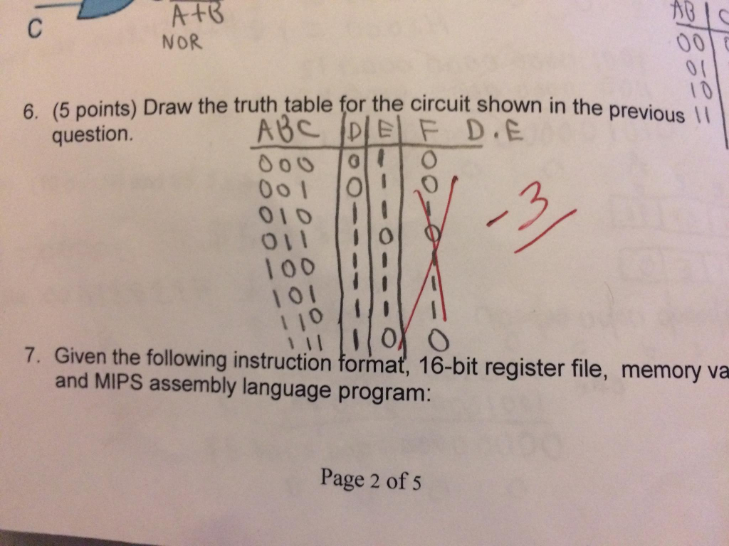 Solved Draw the truth table for the circuit shown in the | Chegg.com