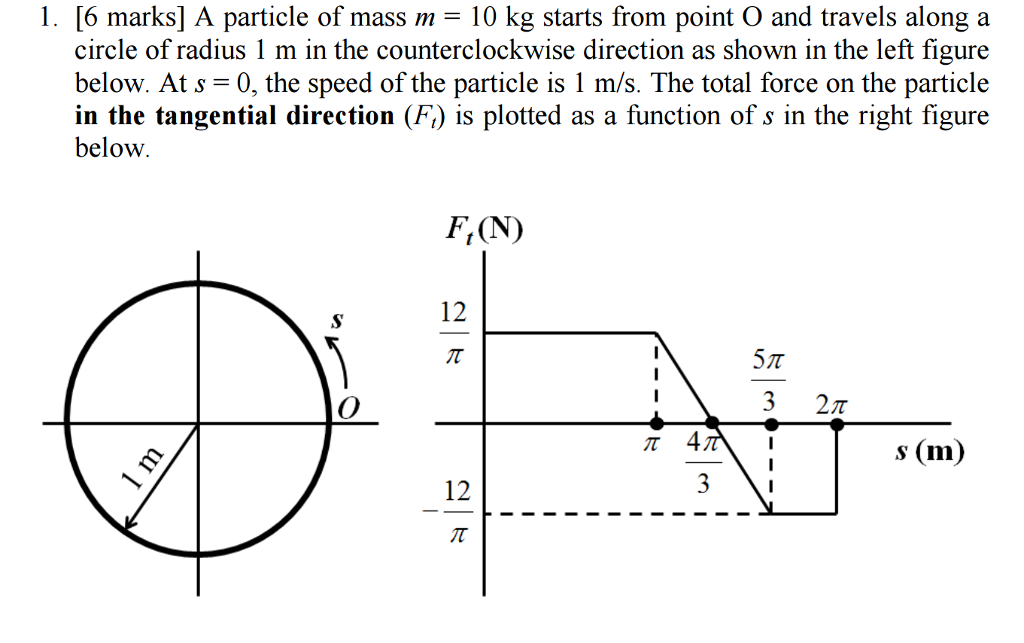 Solved l. 16 marks] A particle of mass m 10 kg starts from | Chegg.com