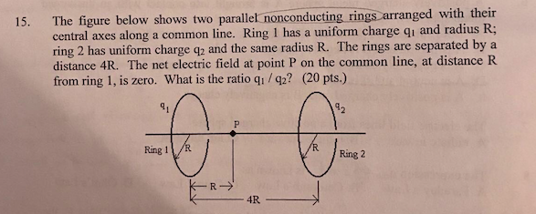Solved The figure below shows two parallel nonconducting | Chegg.com