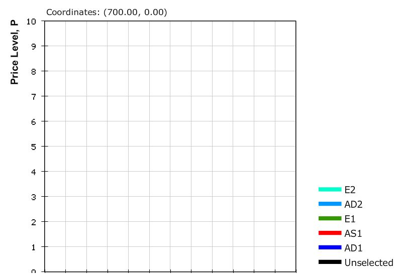 Solved The quantity theory of money states that MV = PY. | Chegg.com