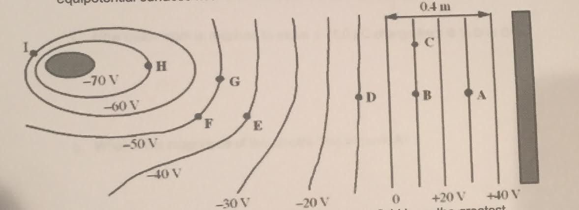 Solved The sketch below shows cross sections of | Chegg.com
