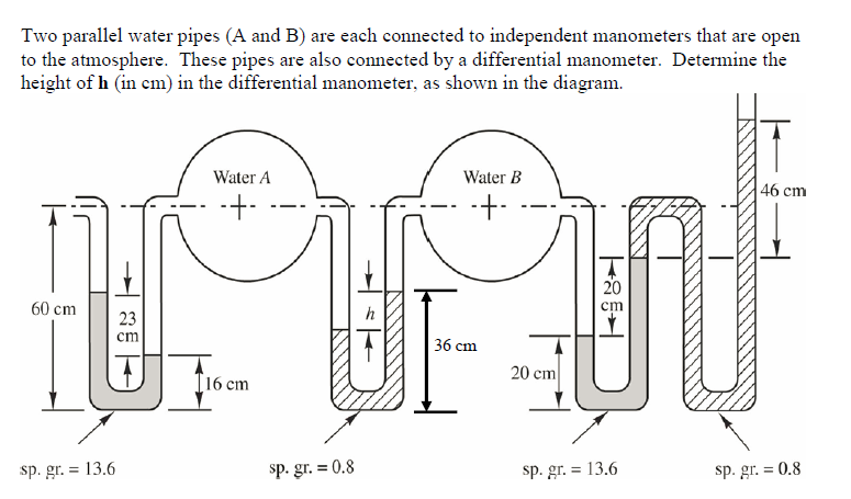 Solved Two parallel water pipes (A and B) are each connected | Chegg.com