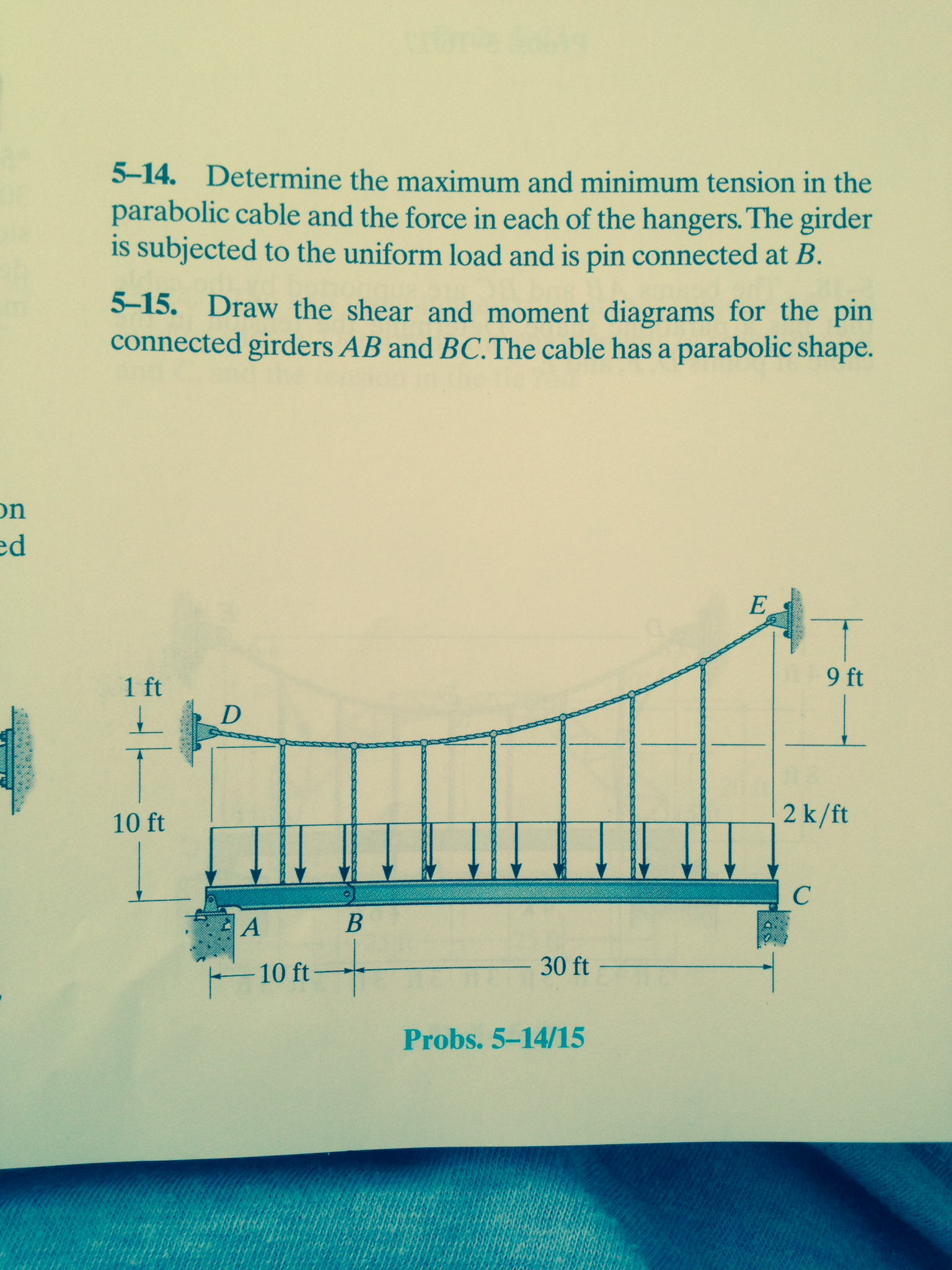 Solved 5 14 Determine The Maximum And Minimum Tension In
