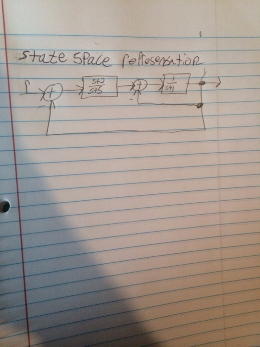 Solved Find the state space representation | Chegg.com Solved Find the state space representation | Chegg.com