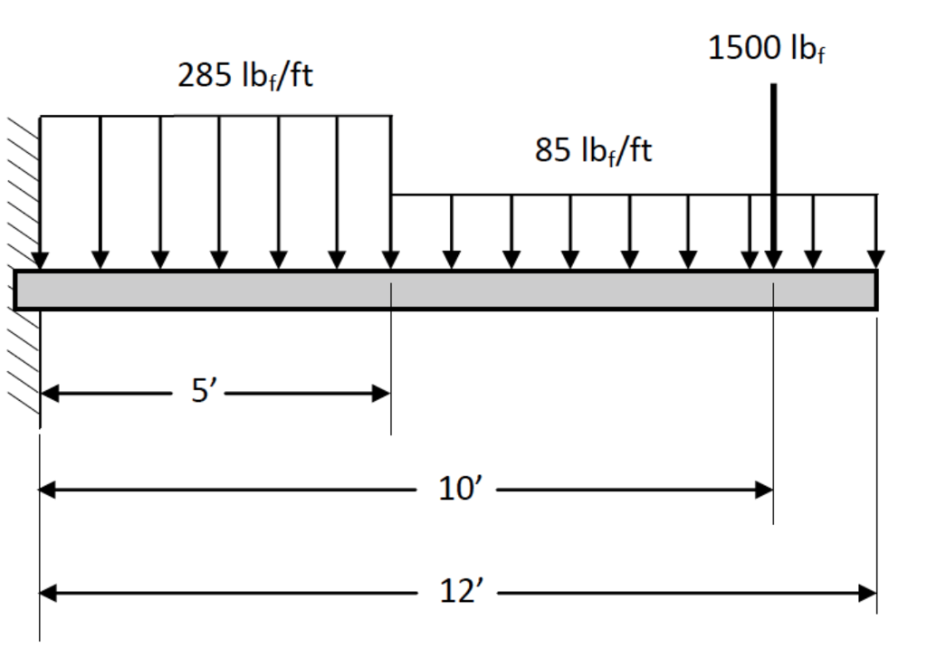Solved Use beam section method to calculate the shear and | Chegg.com