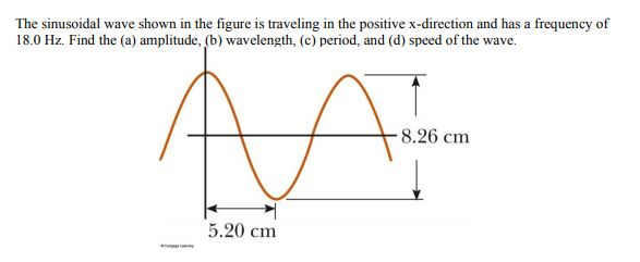 Solved The sinusoidal wave shown in the figure is traveling | Chegg.com