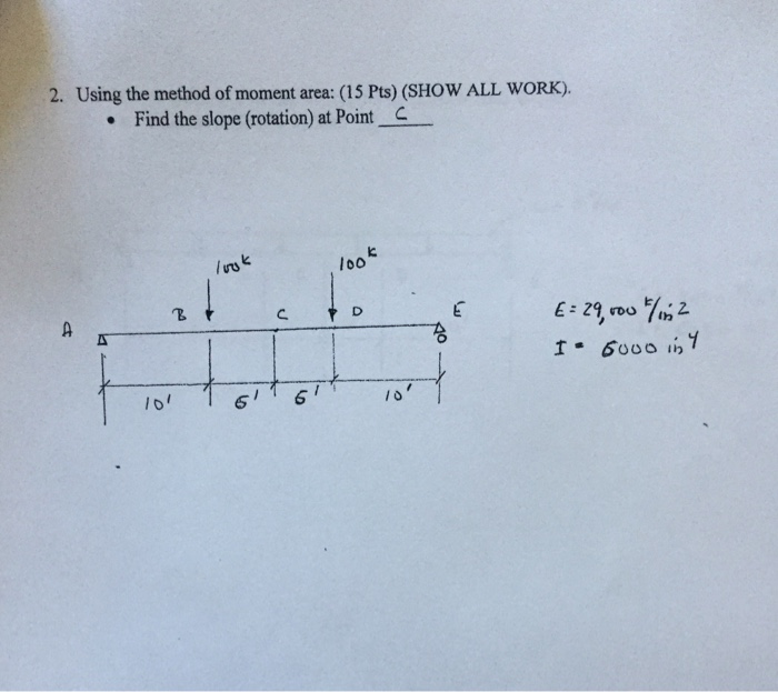 Solved Using the method of moment area: Find the slope | Chegg.com