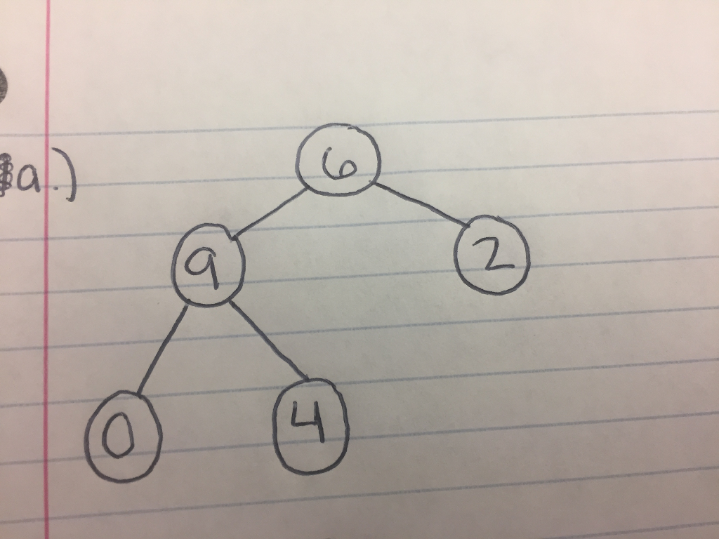 Solved Answer the following questions based on the BST: | Chegg.com