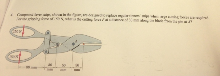 Solved 4. Compound-lever snips, shown in the figure, are | Chegg.com