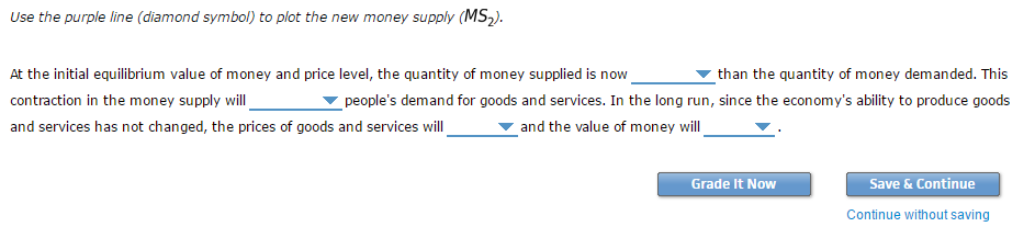 2 Money Supply Money Demand And Adjustment To
