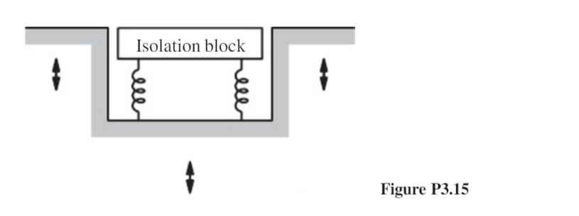 Solved A vibration isolation block is to be installed in a | Chegg.com