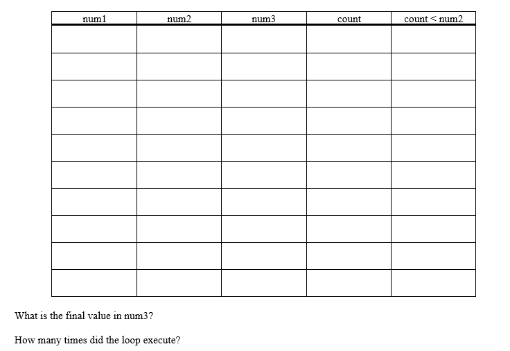 Solved Fill in the following table with the values of the | Chegg.com