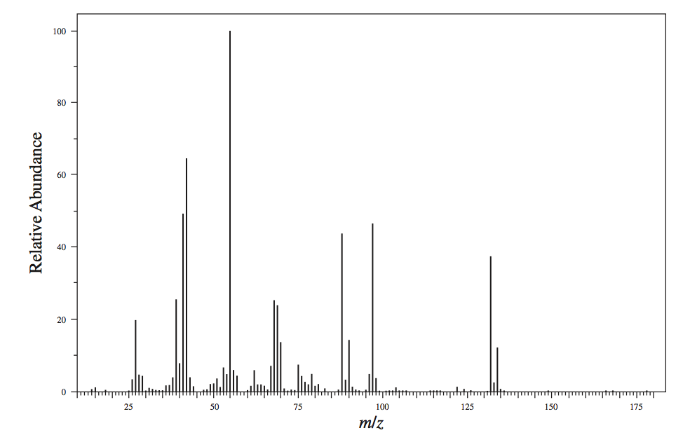 Solved Use the mass spectrum and either the NMR spectrum | Chegg.com