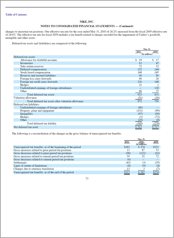 The financial statements for Nike, Inc., are | Chegg.com