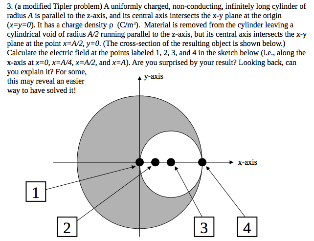 Solved 3. (a modified Tipler problem) A uniformly charged, | Chegg.com