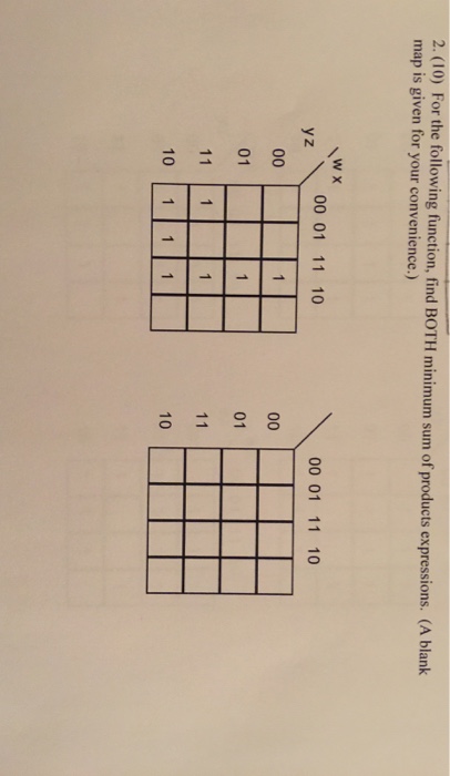 Solved For The Following Function Find Both Minimum Sum Of