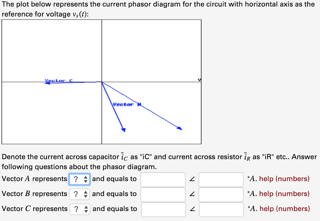 Solved The plot below represents the current phasor diagram | Chegg.com