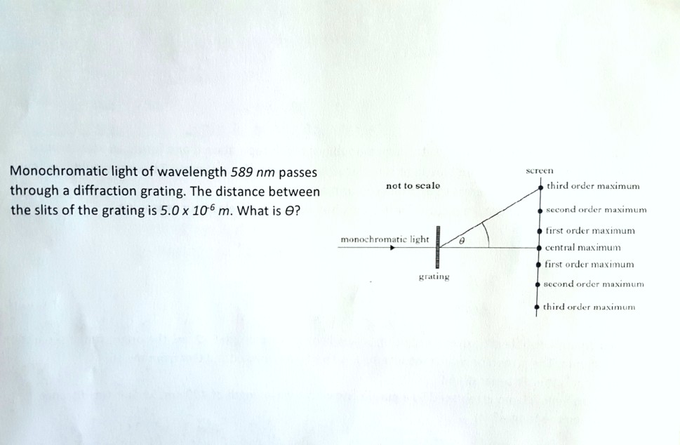 Solved Monochromatic light of wavelength 589 nm passes | Chegg.com