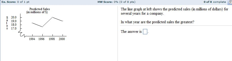 Solved Predicted Sales (in millions of S) The line graph at | Chegg.com