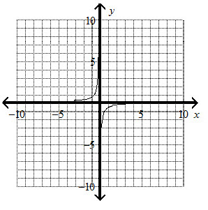 Solved Graph the function y = 13/6x | Chegg.com