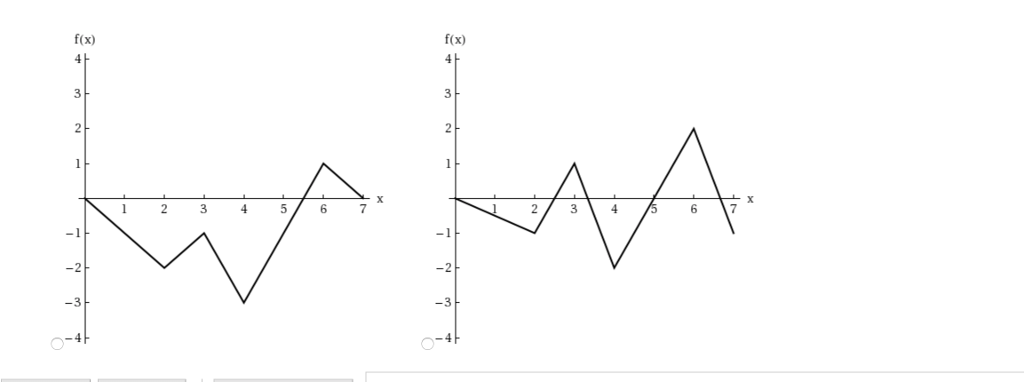 Solved Assume f, is given by the graph in the figure. | Chegg.com