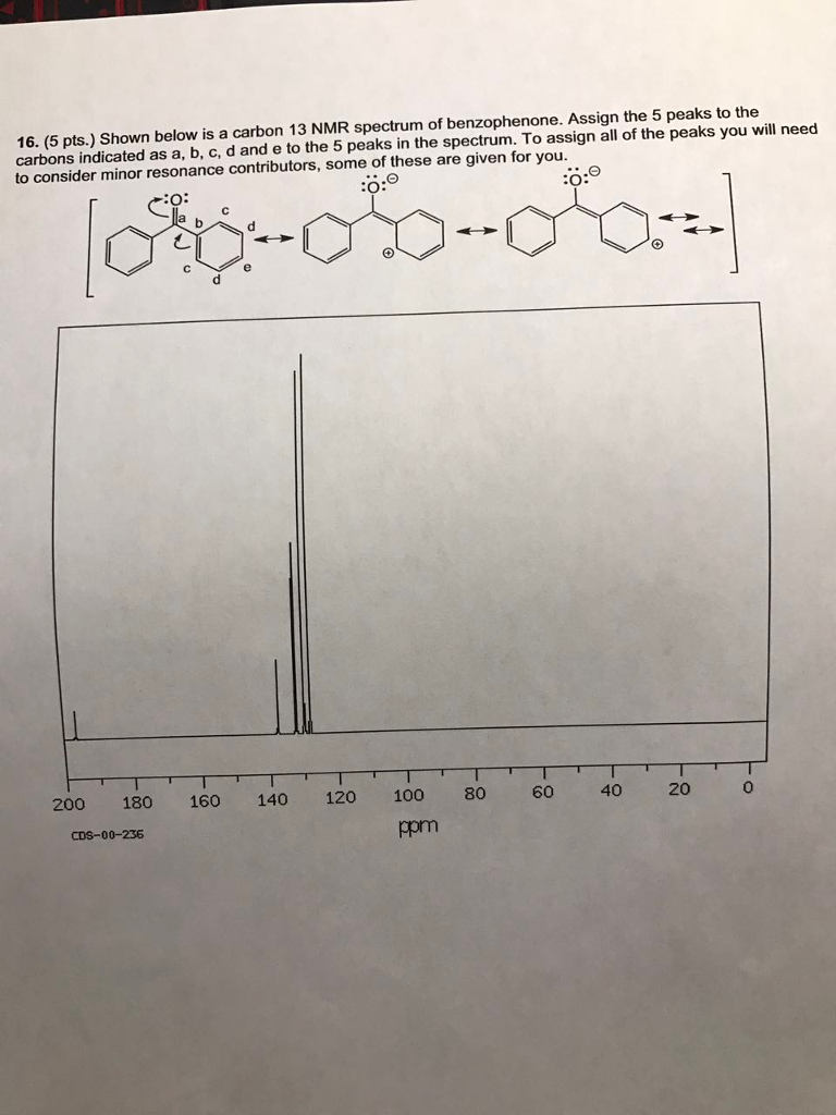 Benzophenone Cnmr