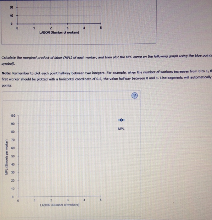 Calculate the marginal product of labor (MPL) of each | Chegg.com