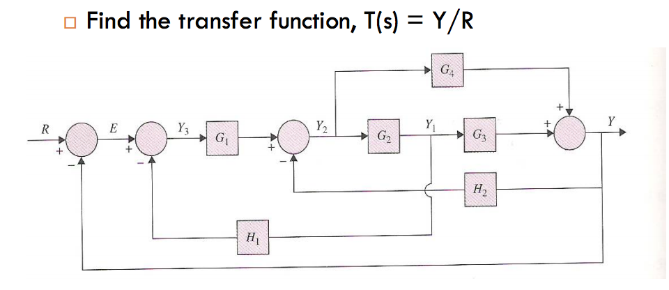 Solved Find the transfer function, T(s) = Y/R | Chegg.com