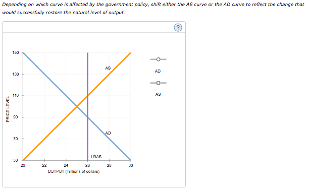 Solved Should the government use monetary and fiscal policy | Chegg.com