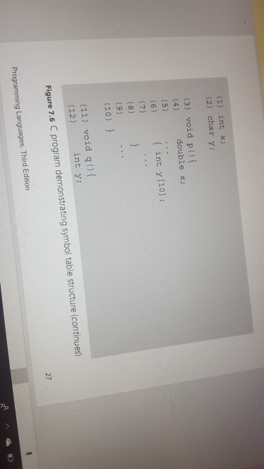 Solved (1) int x; (2) char y (3) void p() double x (6) int | Chegg.com
