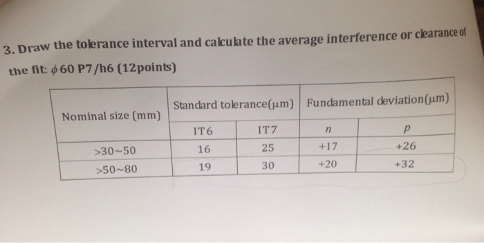 Solved Draw the tolerance interval and calculate the average | Chegg.com