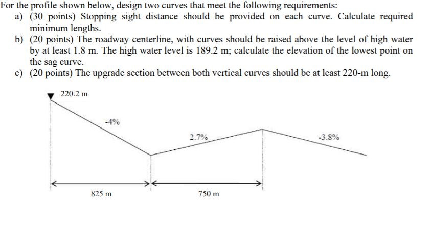 Solved For the profile shown below, design two curves that | Chegg.com